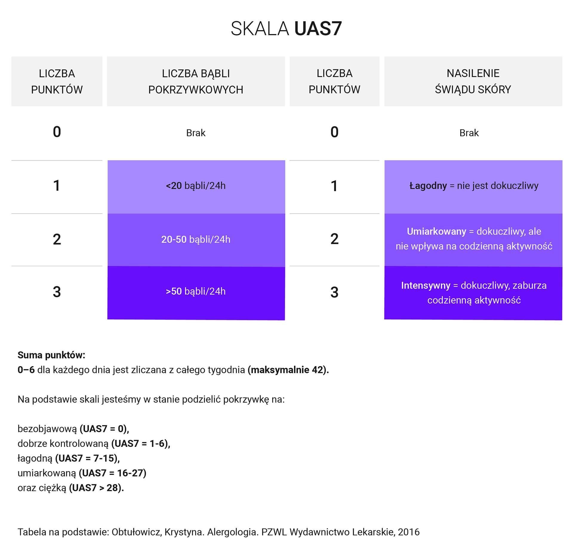 Pokrzywka | Poradnik