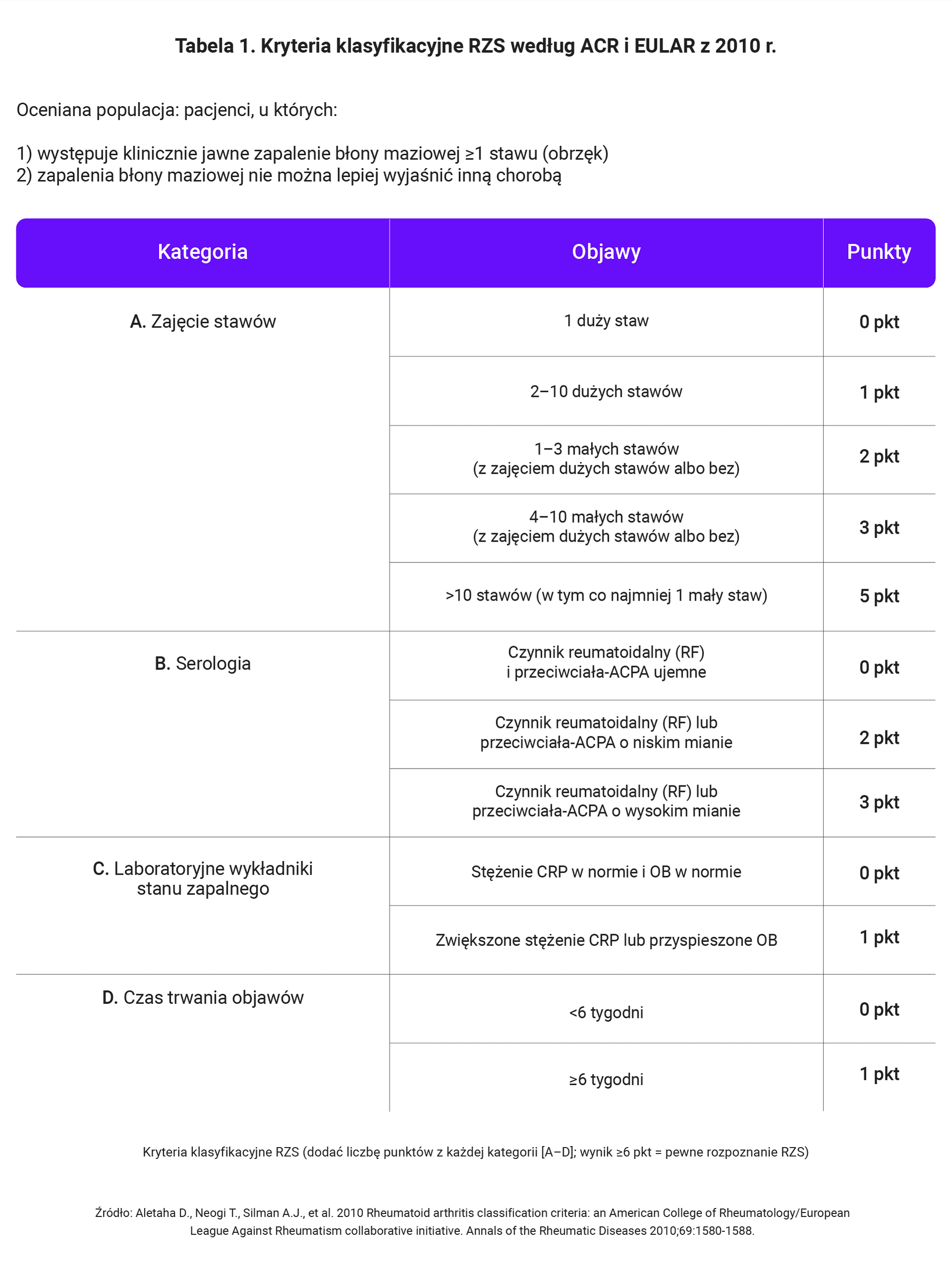 Gorączka | Poradnik
